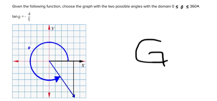 Solved Given the following function, choose the graph with | Chegg.com