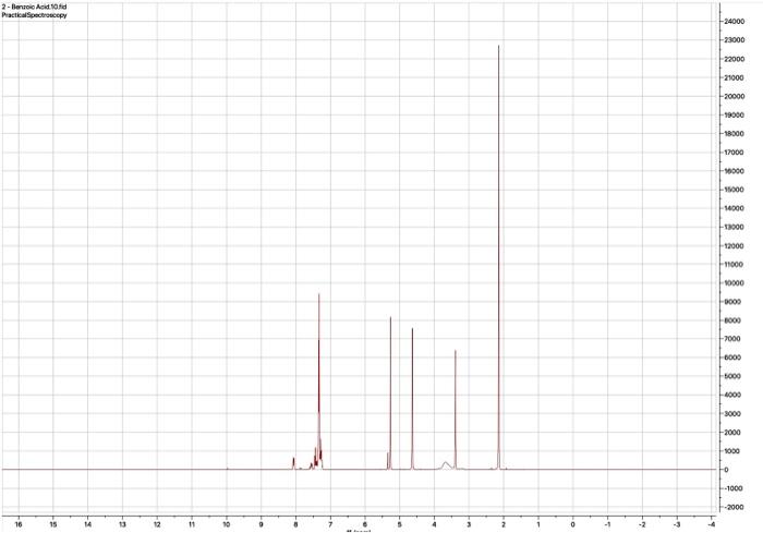 Solved Label every peak in the spectrum using the structure | Chegg.com