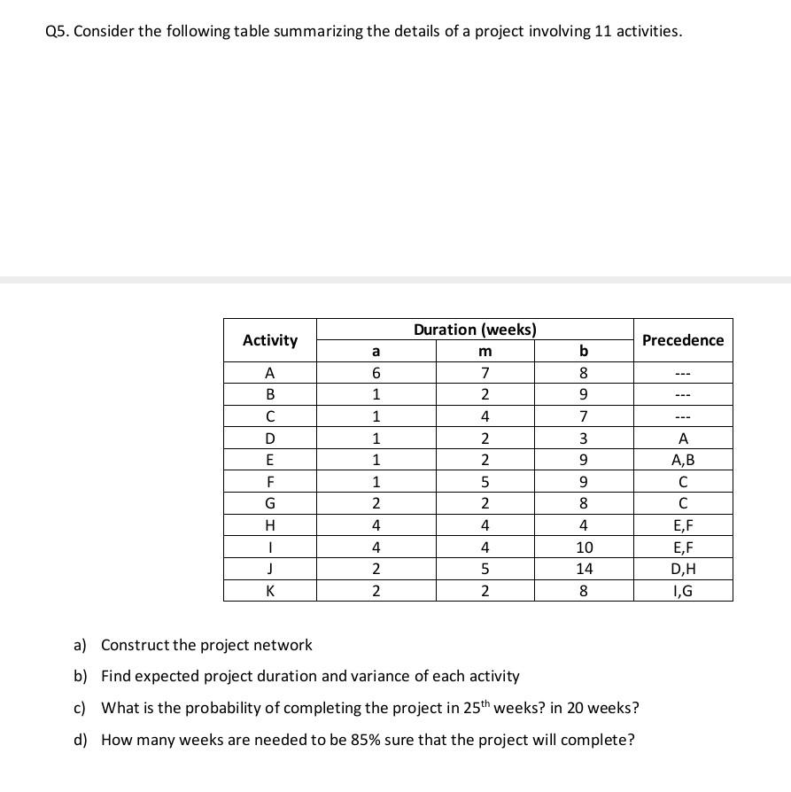 Solved Q5. Consider the following table summarizing the | Chegg.com