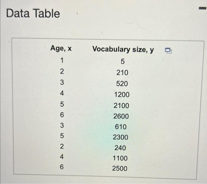 Solved The accompanying table shows the ages (in years) of | Chegg.com
