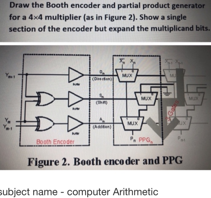 Solved Draw the Booth encoder and partial product generator | Chegg.com