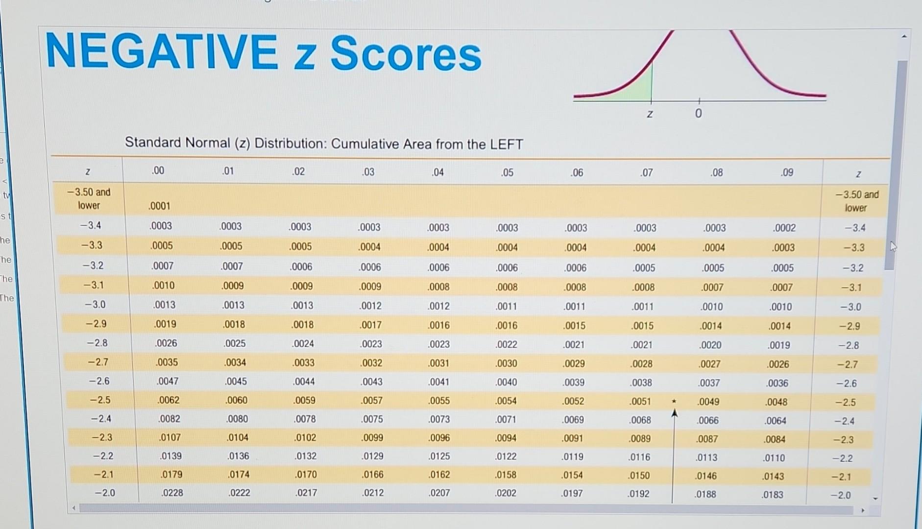 Solved Critical t values t Distribution: Critical t | Chegg.com