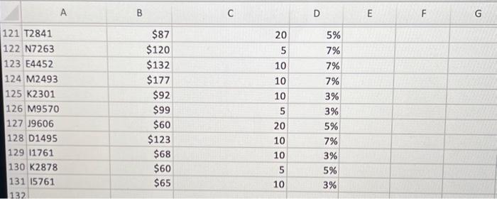 Solved \begin{tabular}{|c|c|c|c|c|c|} \hline 86 F & F7035 & | Chegg.com