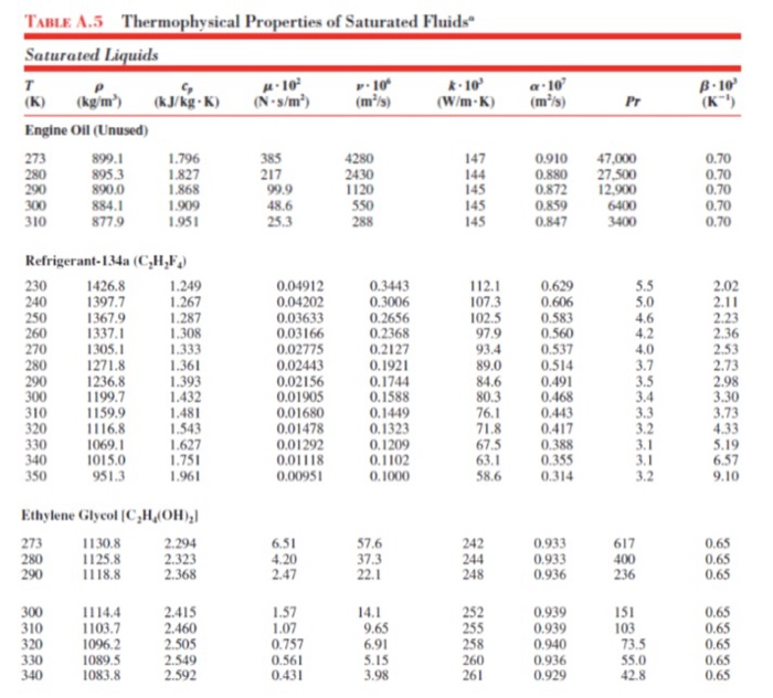 Solved 1. Ethylene Glycol is cooled from 53°C to 37°C by | Chegg.com
