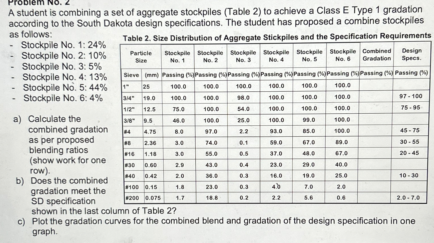 Solved A student is combining a set of aggregate stockpiles | Chegg.com
