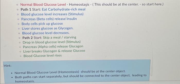 Solved Create two paths to explain the glucose homeostasis | Chegg.com