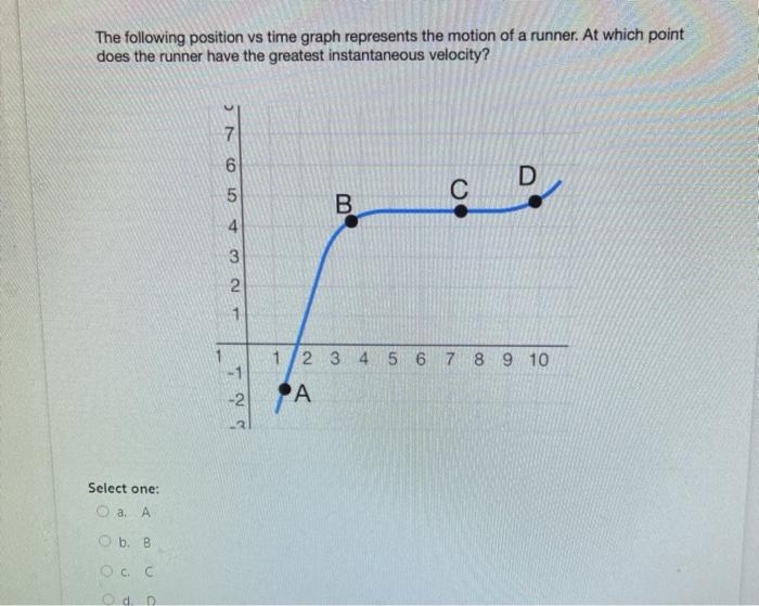 Solved The following position vs time graph represents the | Chegg.com