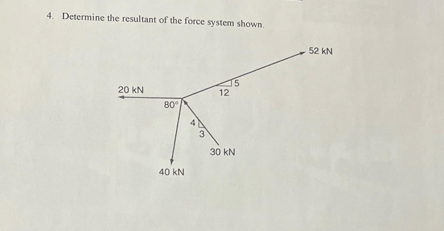 Solved Determine the resultant of the force system shown. | Chegg.com