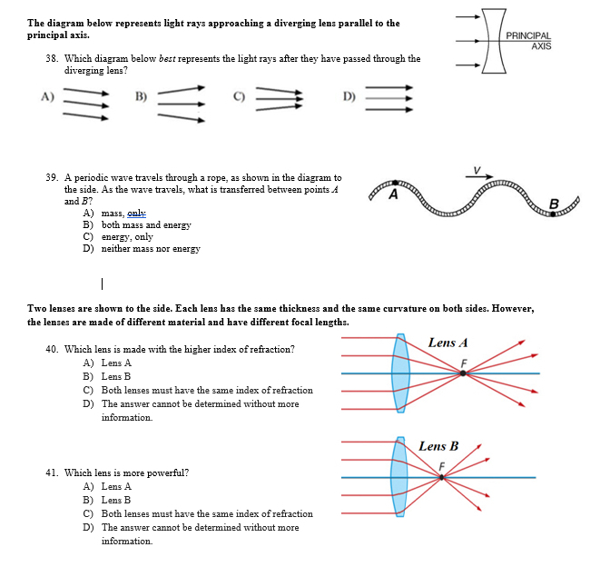 Solved The diagram below represents light rays approaching a | Chegg.com