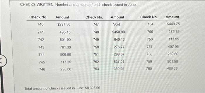 Solved Instructions Chart of Accounts Labels and Amount | Chegg.com