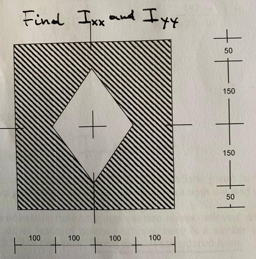 Solved Find the second moment of inertia about Ixx and Iyy | Chegg.com