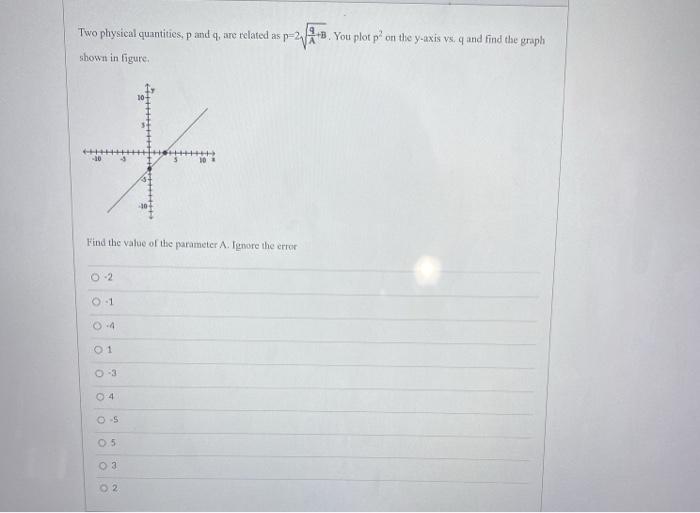 Solved Two physical quantities, p and q, are related as | Chegg.com