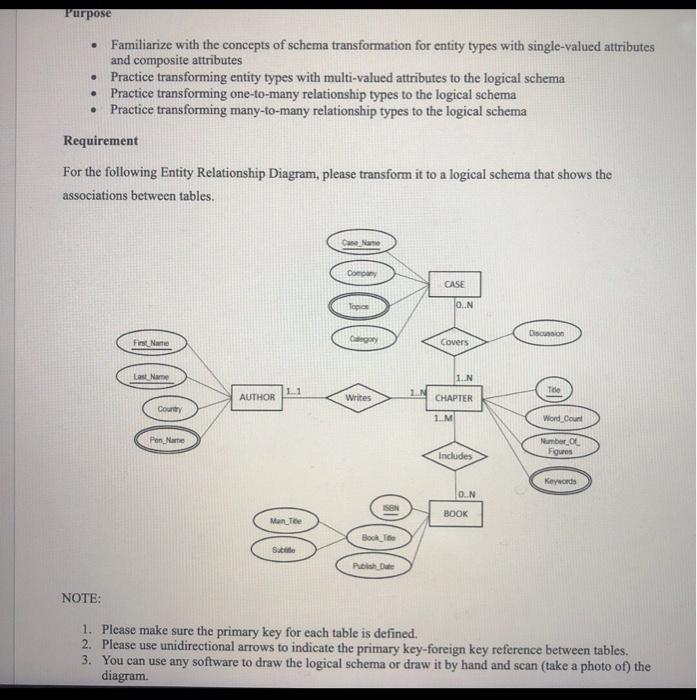 Solved - Familiarize with the concepts of schema | Chegg.com