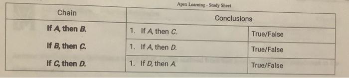 Solved Use the chain of conditional statements to analyze | Chegg.com
