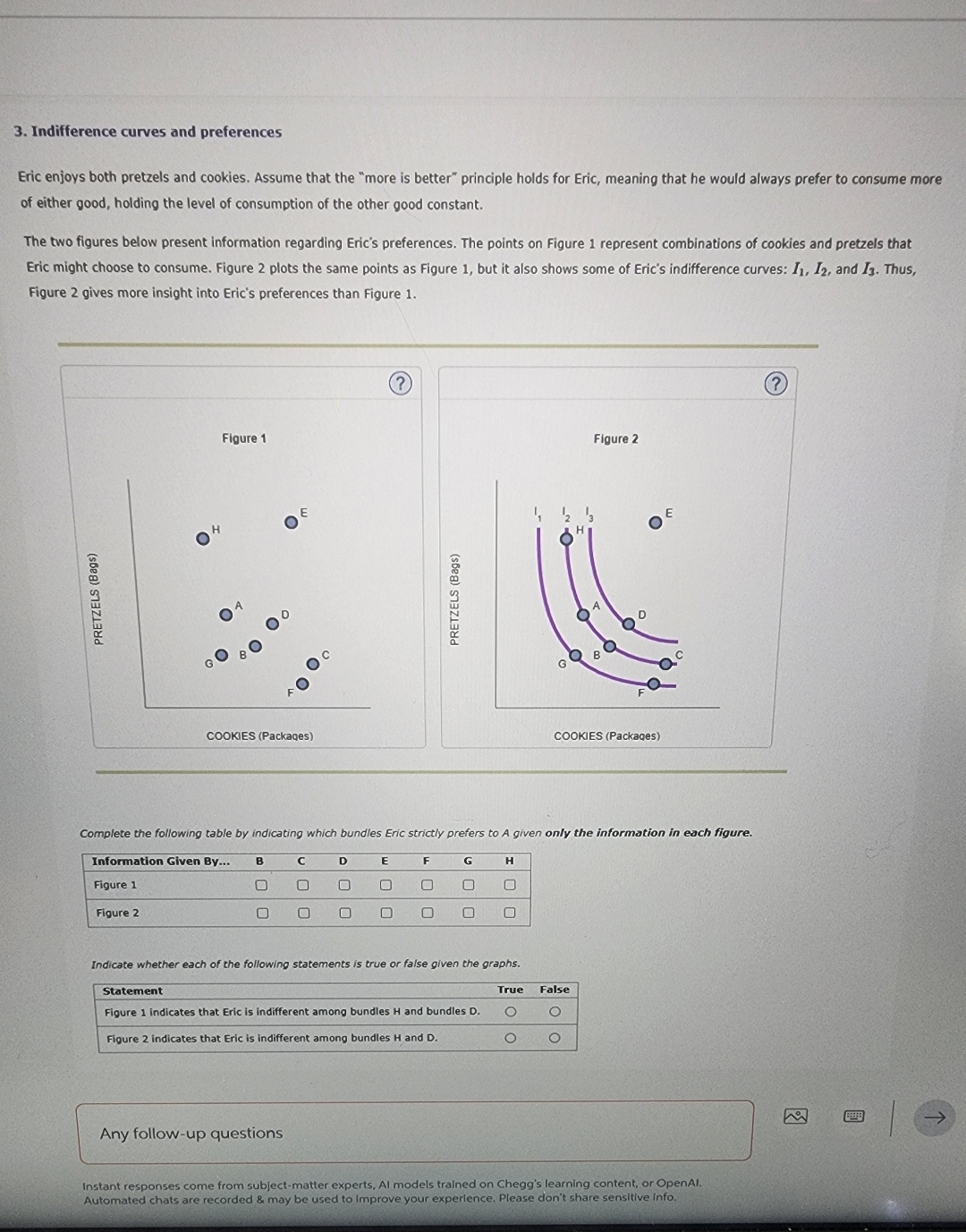 Solved Indifference curves and preferencesEric enjoys both | Chegg.com