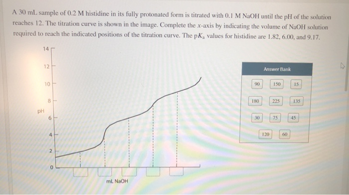 Solved A 30 mL sample of 0.2 M histidine in its fully | Chegg.com