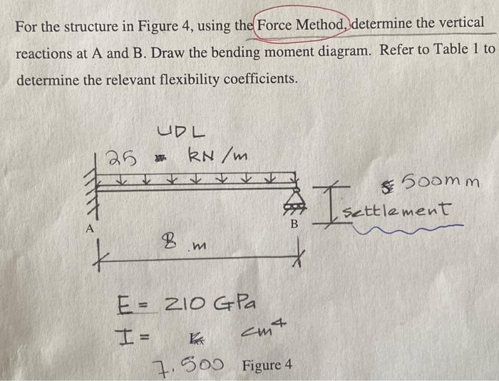 Solved For the structure in Figure 4, using the Force | Chegg.com