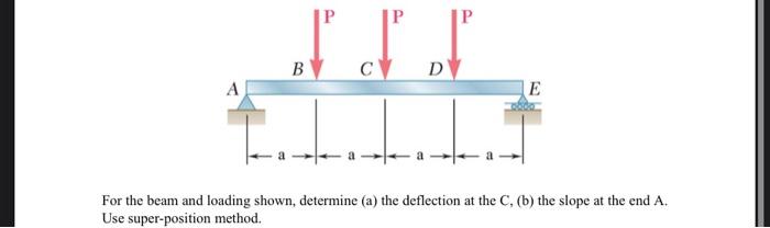 Solved For the beam and loading shown, determine (a) the | Chegg.com