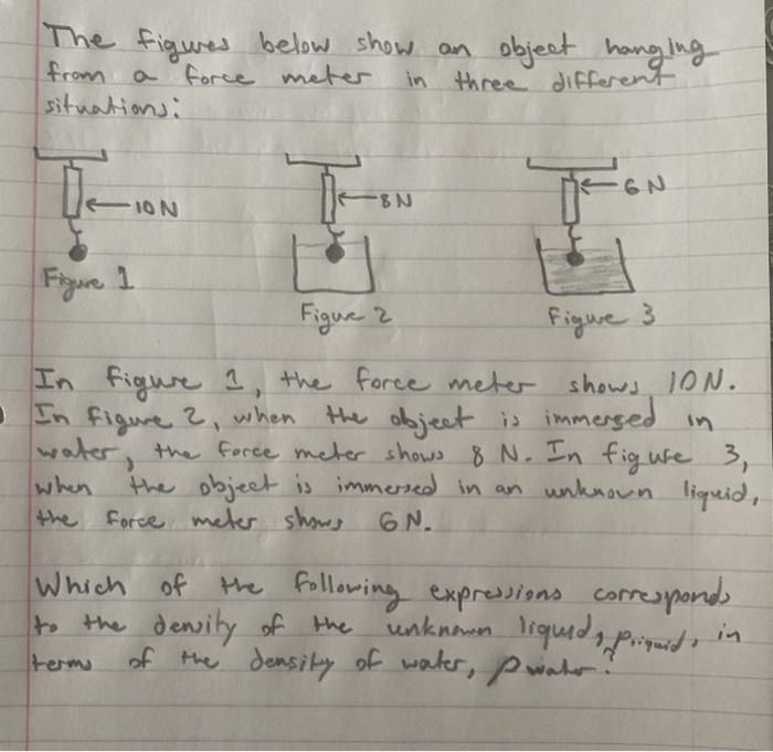 Solved The figures below show an object hanging from a force | Chegg.com