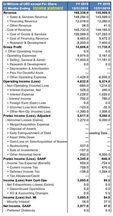 calculate and interpret the two companies (ford) and | Chegg.com