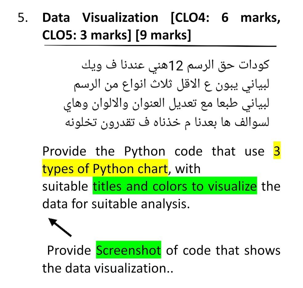 Solved 5. Data Visualization (CLO4: 6 marks, CLO5: 3 marks] | Chegg.com