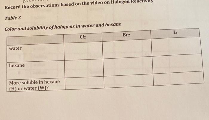 Solved Record the observations based on the video on Halogen | Chegg.com