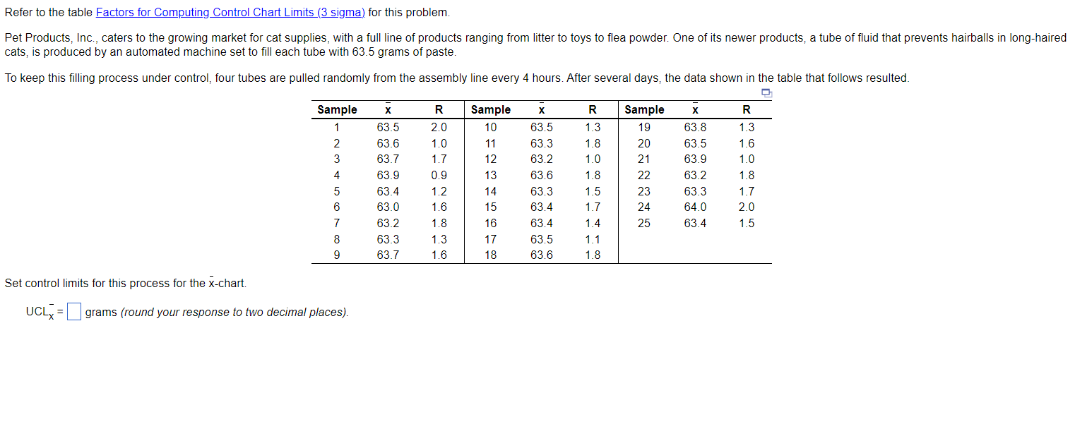 Solved Refer to the table Factors for Computing Control | Chegg.com