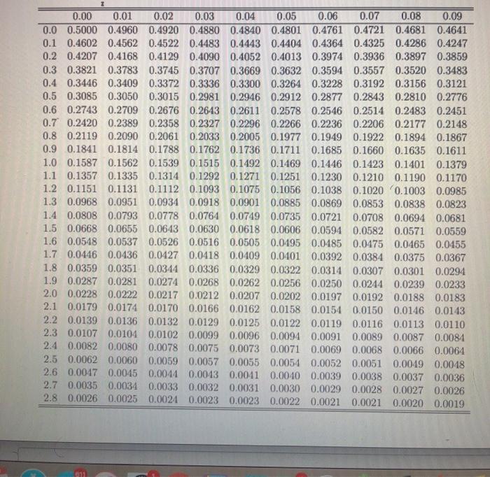 Solved find the probability that their average score loes | Chegg.com