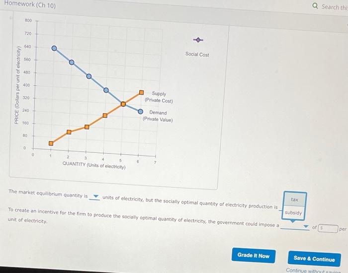 Solved 3. The effect of negative externalities on the | Chegg.com