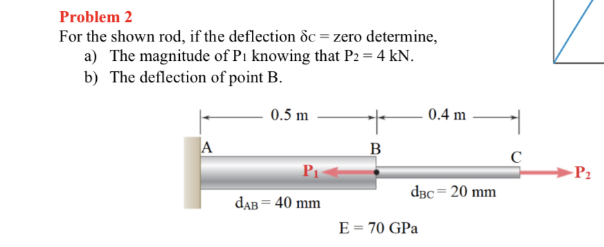 Solved Problem 2For the shown rod, if the deflection δc= | Chegg.com