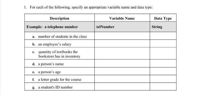Solved 1. For each of the following, specify an appropriate | Chegg.com