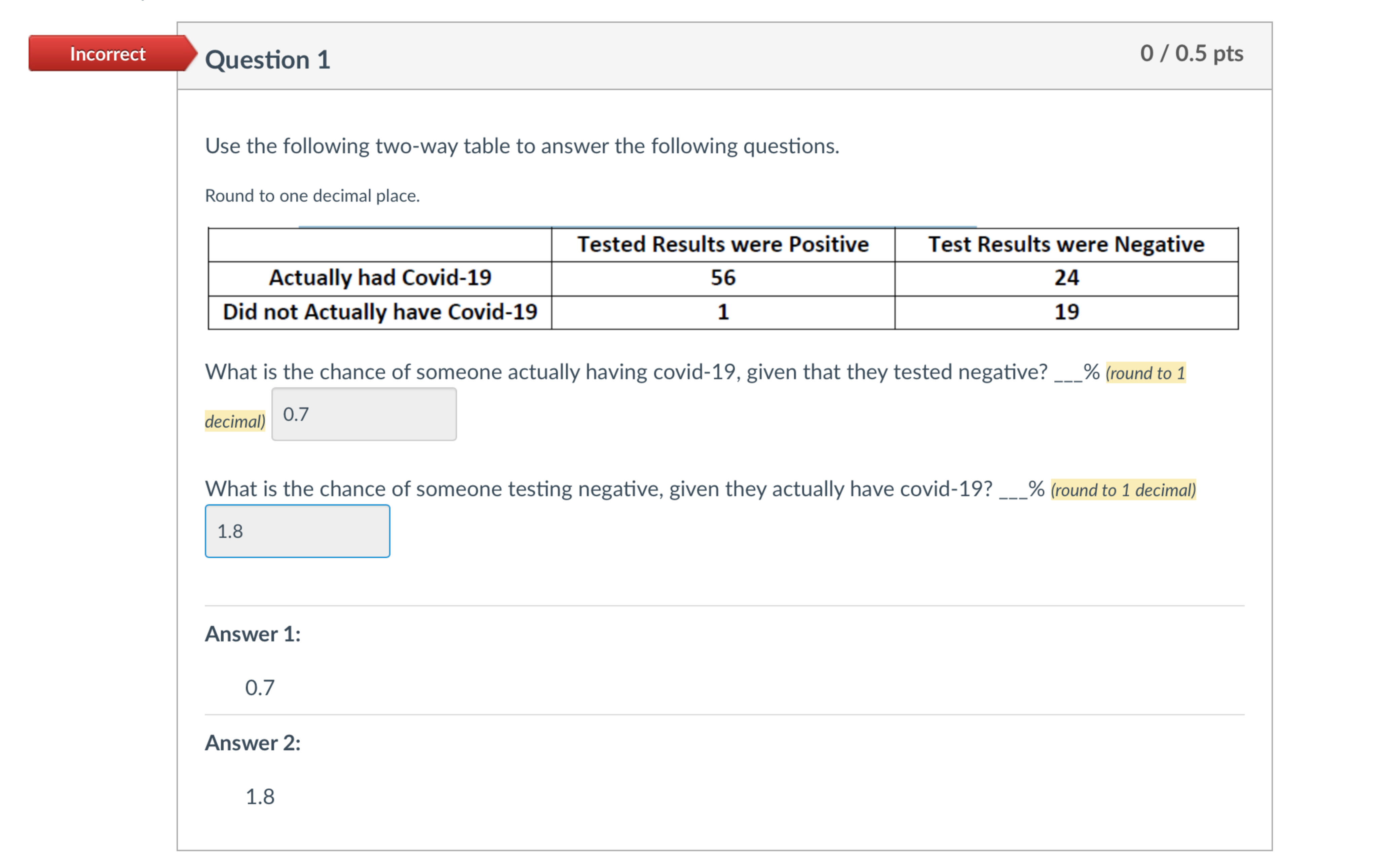 Solved Question 1Use the following two-way table to answer | Chegg.com