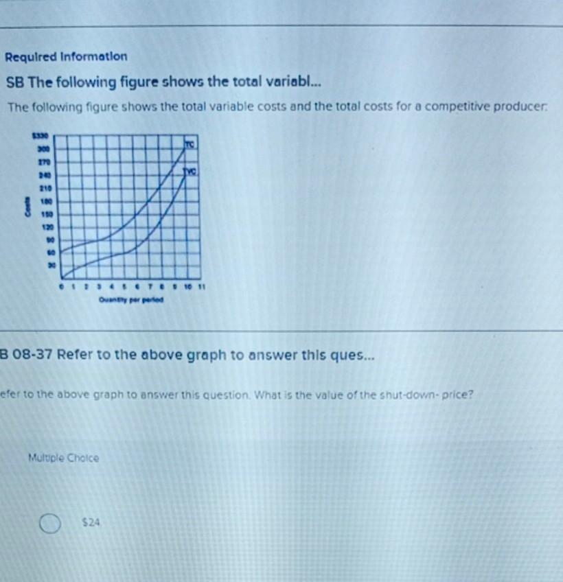 Solved Required Information SB The following figure shows | Chegg.com
