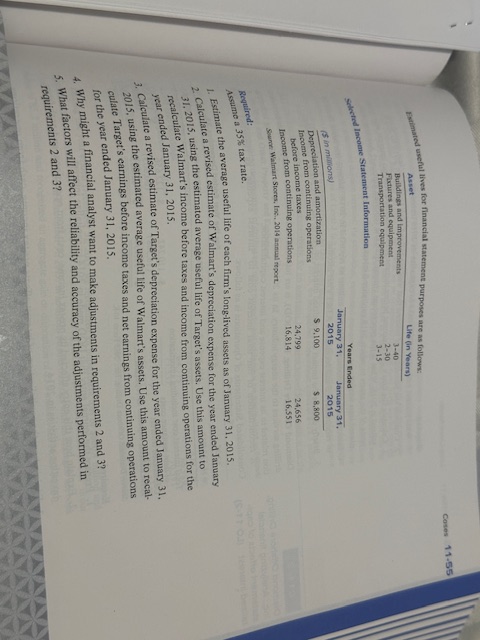 Solved Estimated useful lives for financial statement | Chegg.com