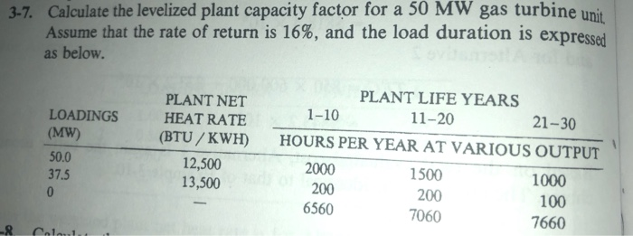 Solved Calculate the weighted plant capacity factor for the | Chegg.com