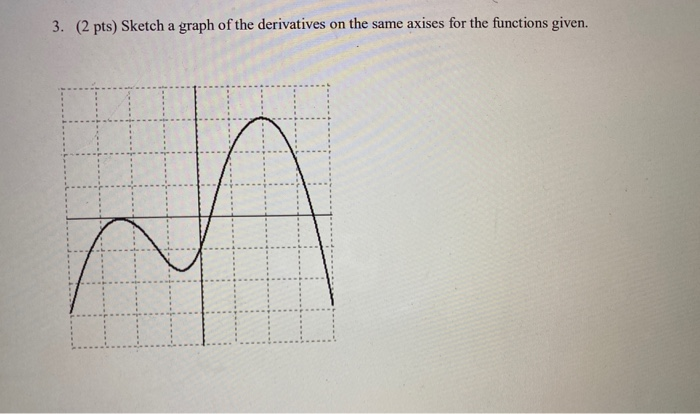 Solved 3. (2 pts) Sketch a graph of the derivatives on the | Chegg.com