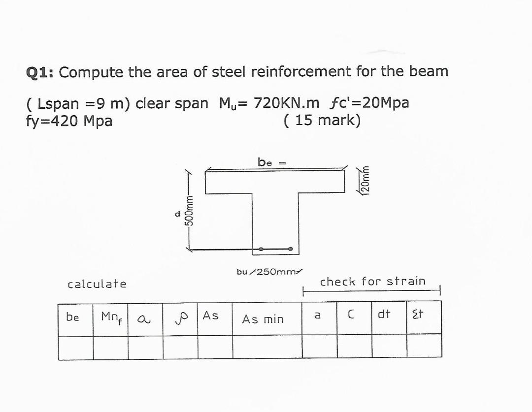 Solved Q1: Compute the area of steel reinforcement for the | Chegg.com