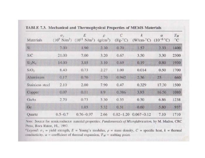 Solved Physical and Thermal Properties Kapton ∗ polyimide | Chegg.com