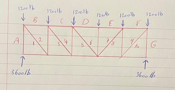 Solved Find the force acting on member 5/6justify your | Chegg.com