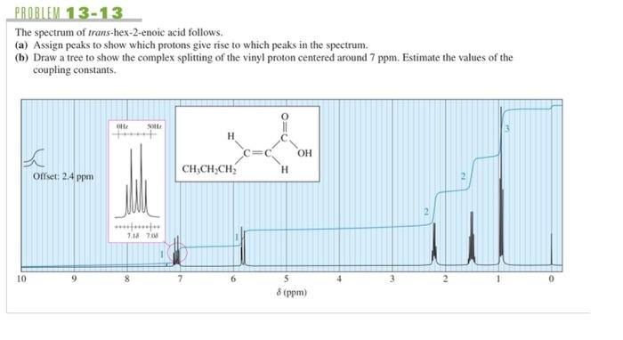Solved The spectrum of trans-hex-2-enoic acid follows. (a) | Chegg.com