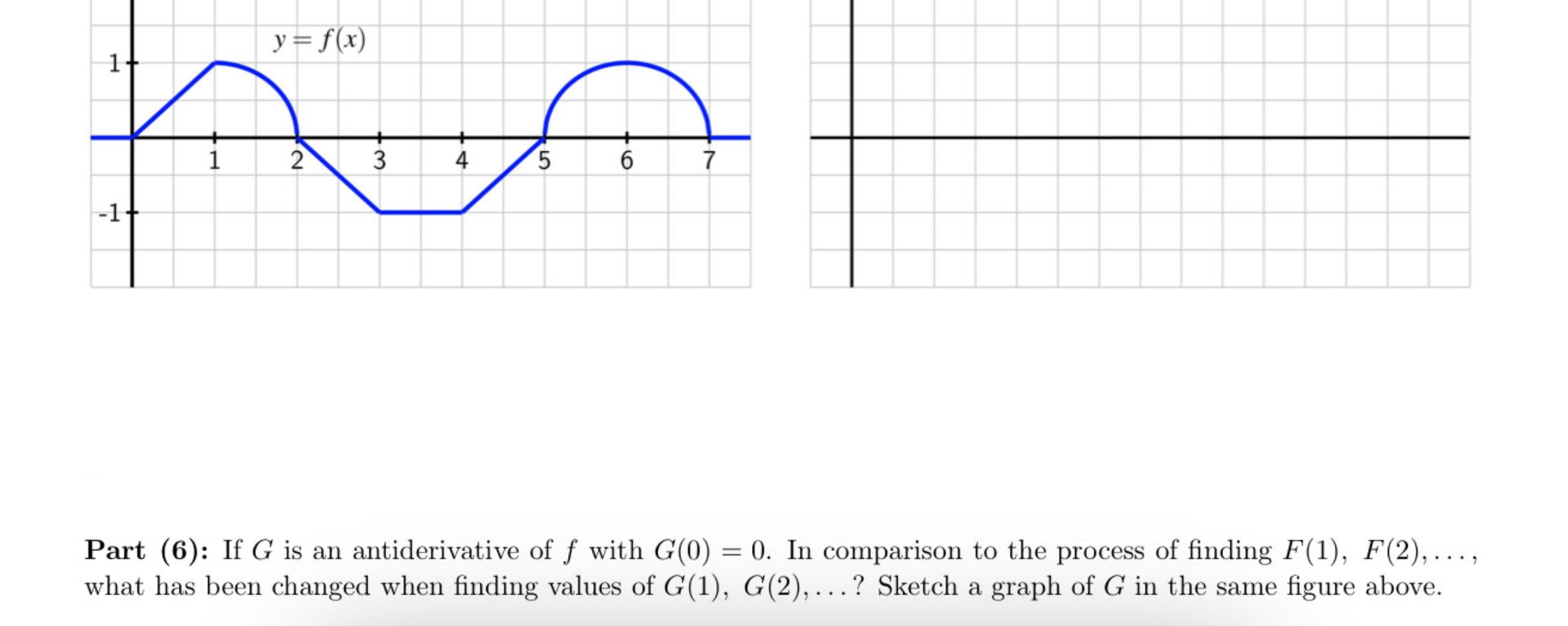 Solved Part (6): If G ﻿is an antiderivative of f ﻿with | Chegg.com