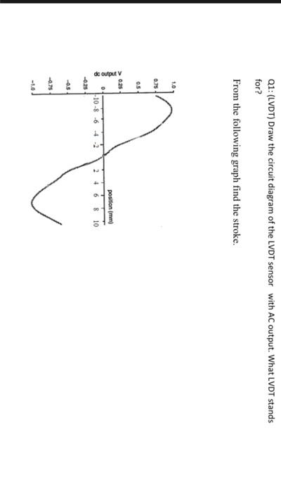 Solved Q1: (LVDT) Draw the circuit diagram of the LVDT | Chegg.com