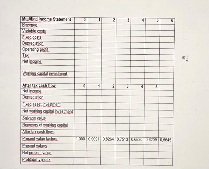 Solved 1. Using the data below, - prepare modified income | Chegg.com