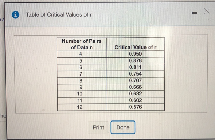 Solved Table of Critical Values of r e a Number of Pairs of | Chegg.com