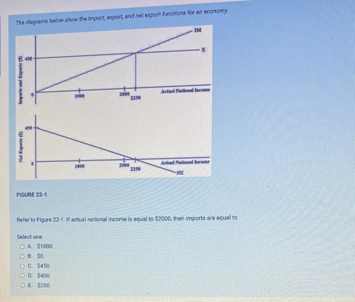Solved The diagrams below show the import export, and net | Chegg.com