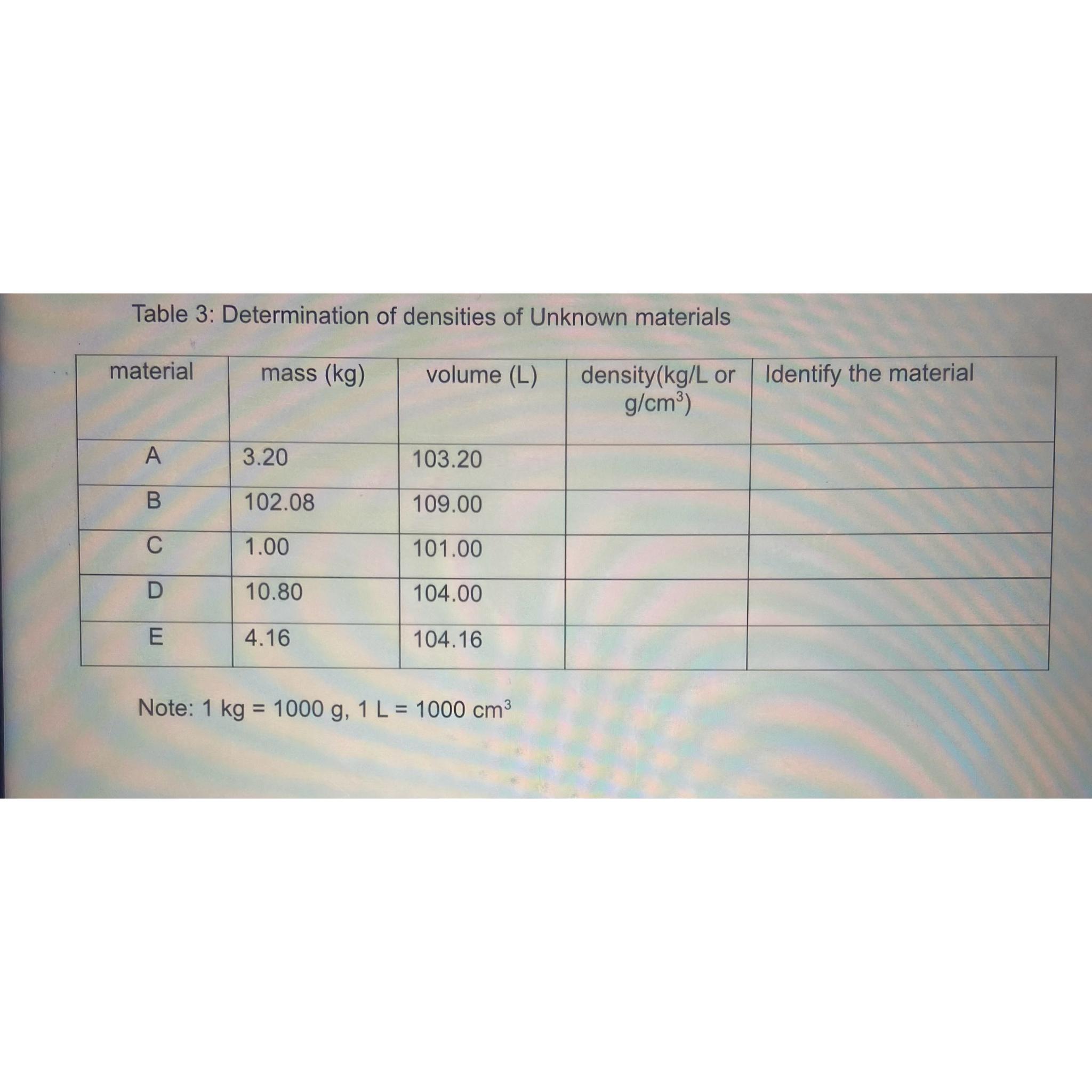 Solved Table 3: Determination of densities of Unknown | Chegg.com