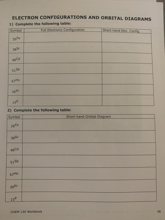 Solved ELECTRON CONFIGURATIONS AND ORBITAL DIAGRAMS 1) | Chegg.com