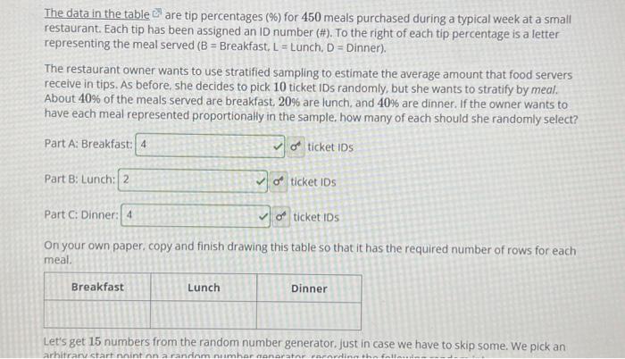 Solved The data in the table are tip percentages (%) for 450 | Chegg.com