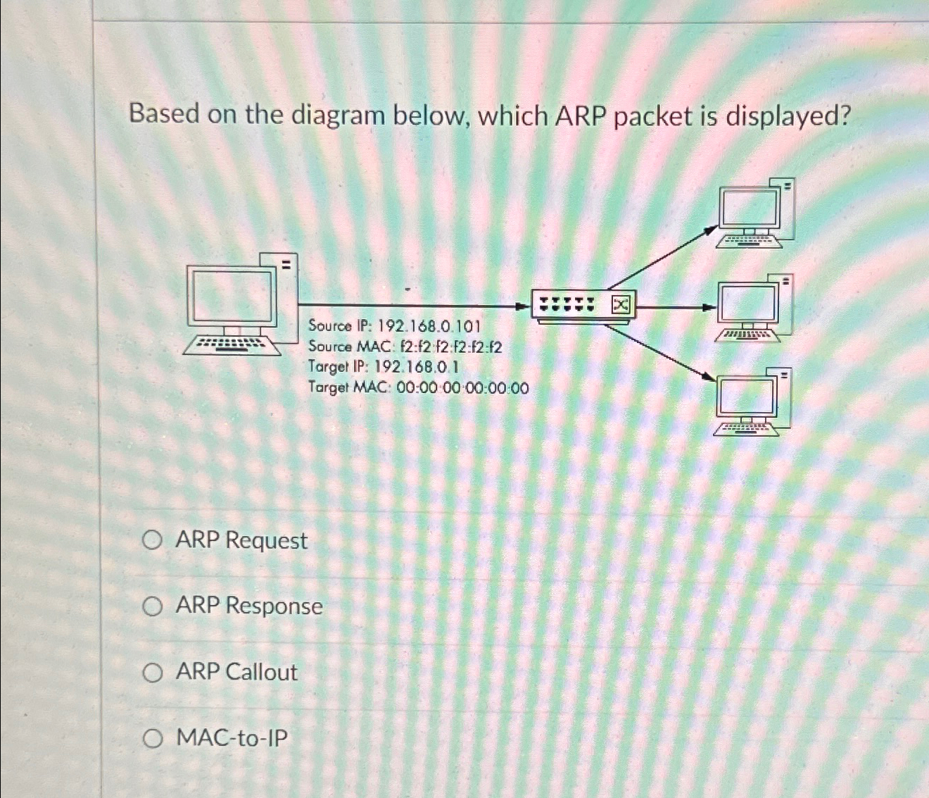 Solved Based on the diagram below, which ARP packet is | Chegg.com