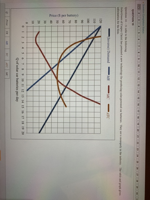 Solved Question completion Status 6 7 0 11 12 13 14 15 16 17 | Chegg.com